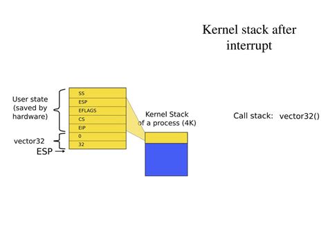 Ics A Principles Of Operating Systems Lecture Context Switching