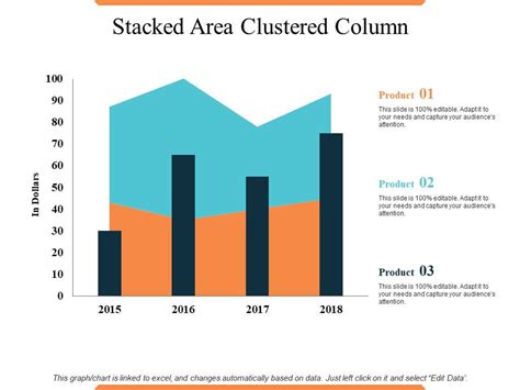 Stacked Area Clustered Column Ppt Powerpoint Presentation Inspiration Icon