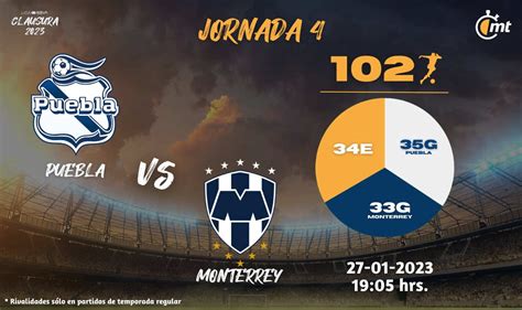 Dónde VER Puebla vs Rayados HOY hora y canal J4 Liga MX 2023