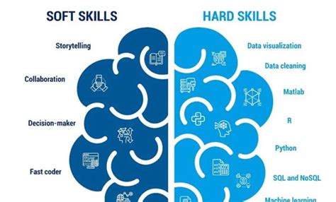 Sagar Ramani On Linkedin Top 5 Essential Skills Every Data Analyst