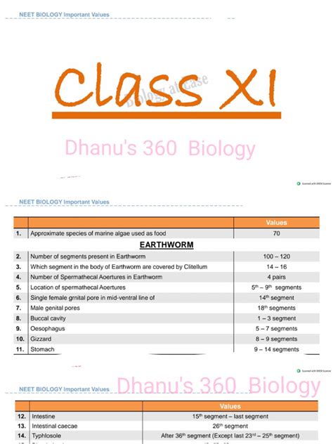 Neet Bio Impt Values Pdf