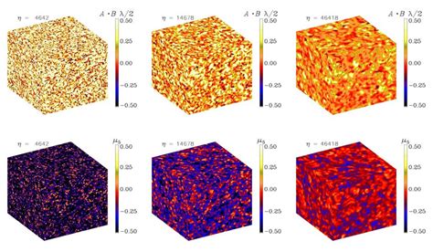 Visualizations Of A · B λ 2 Upper Row And µ5 Lower Row On The