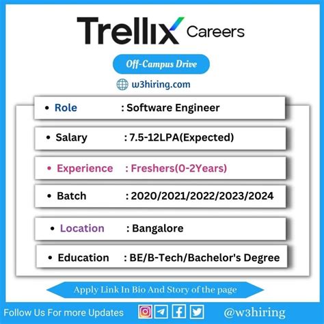 Trellix Off Campus Drive 2024 Hiring Software Engineer Bachelors