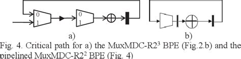 Figure 1 From Fpga Implementation For The Multiplexed And Pipelined Building Blocks Of Higher
