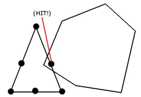 Game Code School Collision Detection Irregular Polygons Asteroids Using The Crossing Number