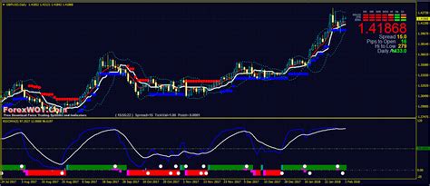 Forex Rsi Of Moving Average Trading With Nrtr Indicator Forex Online