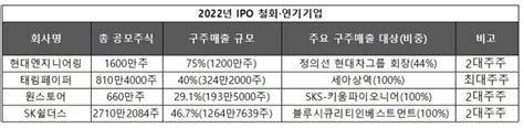 Ipo