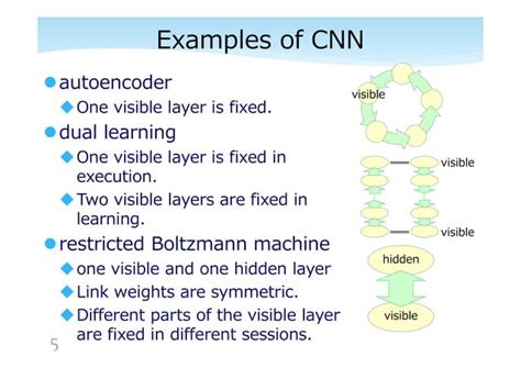 Cyclic Neural Networks Pdf