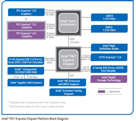 A Look At Triple GPU Performance And Multi GPU Scaling Part