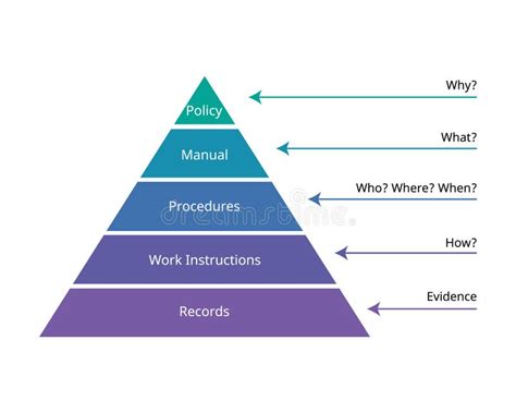 Quality Management System Or Qms Documentation Requirements For Iso From Policy Manual