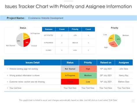 Top 10 Priority Chart Templates With Samples And Examples