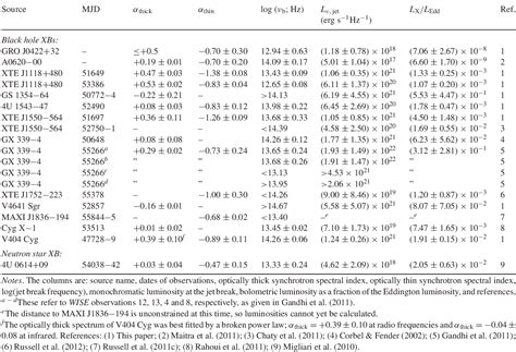 table 2 from jet spectral breaks in black hole x ray binaries semantic scholar