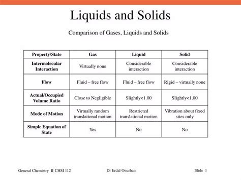 PPT Comparison Of Gases Liquids And Solid S PowerPoint Presentation ID