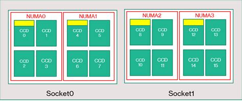 Hbv3 系列虚拟机 Vm 概述、体系结构、拓扑 Azure 虚拟机 Azure Virtual Machines