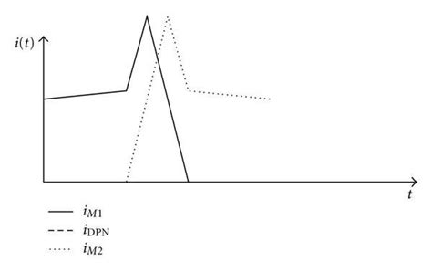 Current Commutation With Cross Current Download Scientific Diagram