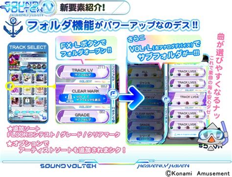 シリーズ最新作「sound Voltex Iv Heavenly Haven」が稼動開始