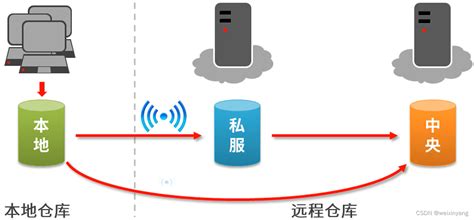 黑马程序员 maven 教程 csdn博客