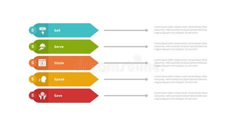 5s Model Marketing Infographics Template Diagram With Rectangle Arrow
