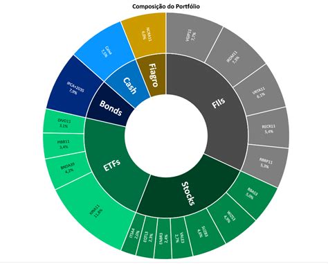 Inner Sunburst Chart Circle Needs To Include Data Label Rexcel