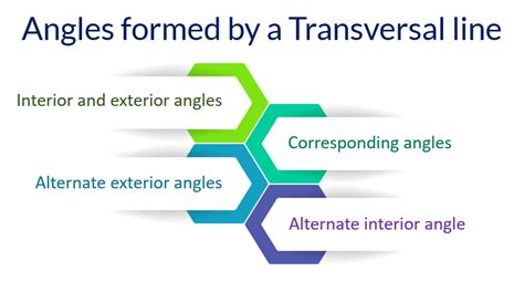 Lines And Angles Definitions Properties Types Practice Questions