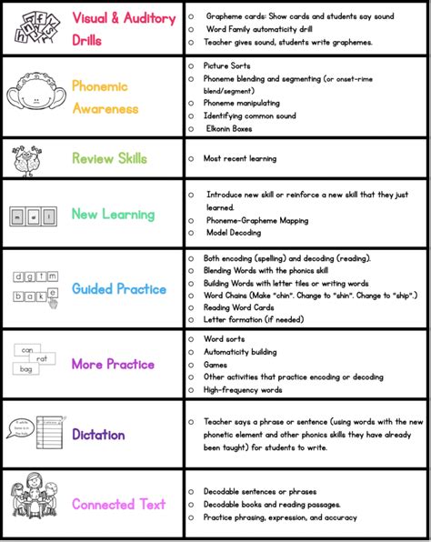 My Daily Phonics Routine Artofit