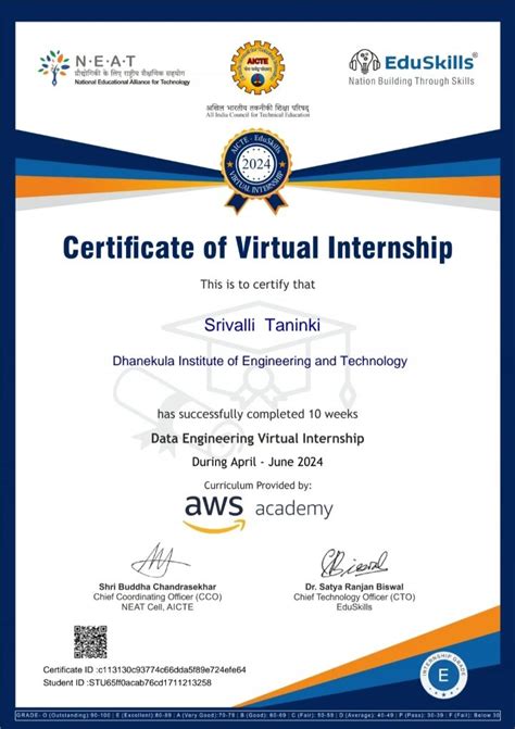 Naga Srivalli Taninki On Linkedin Aws Internship