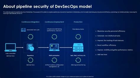 Devsecops Pipeline Security Stages Powerpoint Presentation And Slides