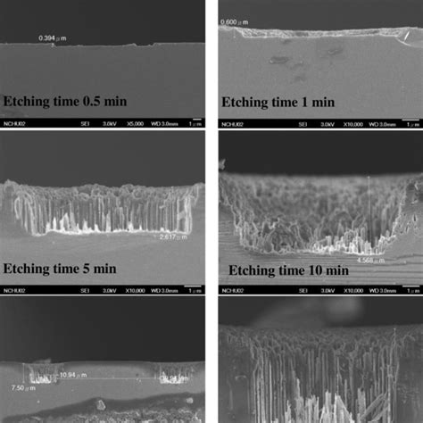Dark Current Voltage And Photovoltaic Characteristics For The Flat Si