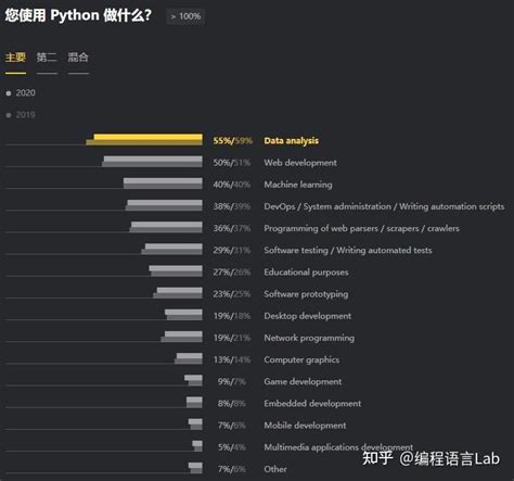 Python 生态发展之路 知乎
