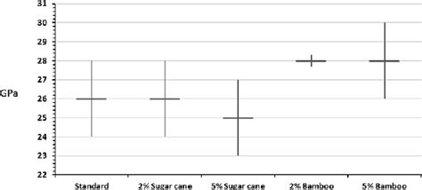 Data Of Static Modulus Of Elasticity Download Scientific Diagram