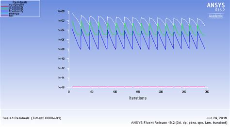 CFD Online Discussion Forums Transient Species Transport