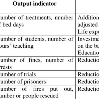 Some Examples Of Output And Outcome Indicators In Public Services Download Table