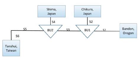 Faster Cable System Is Ready For Service Submarine Networks