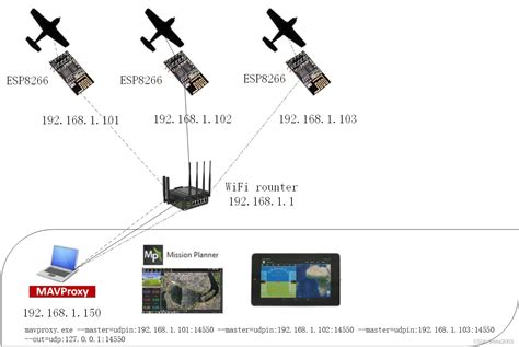 Ardupilot开源飞控之mavproxy简介 Csdn博客