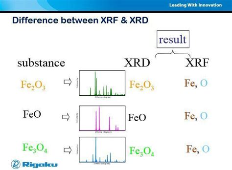 Lucky Eka Irawibawa On Linkedin Salah Satu Perbedaan Mendasar Antara X