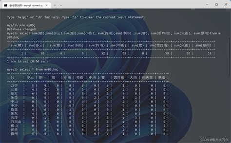 中国各区域天气情况统计可视化scrapymysqlflask（内附完整代码）天气数据可视化分析代码 Csdn博客