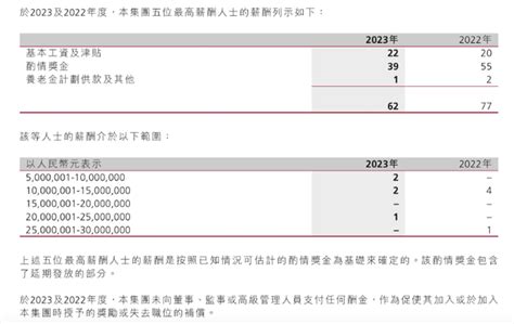 银行薪酬揭秘：超半数银行人均工资下降——上海热线财经频道