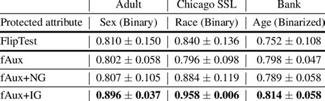 Reliability Of Transparency Reports Here We Compare The Candidate