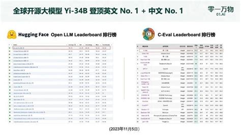 李开复说话算数：零一万物大模型首次发布，ai 20 正在路上 知乎