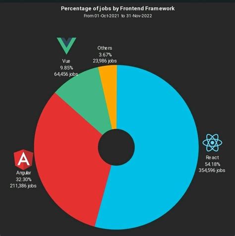 Angular On Linkedin Follow Sreekanth Mandala Angular 23 Comments