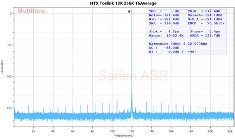 Minidsp Flex Htx Measurement Fw1 1 17 Update Audio Science Review Asr Forum
