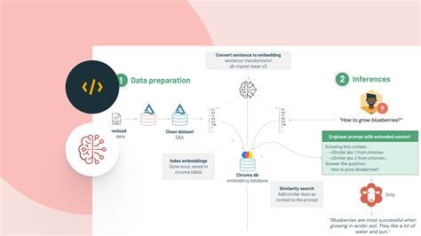 Build Your Chatbot With Dolly Databricks