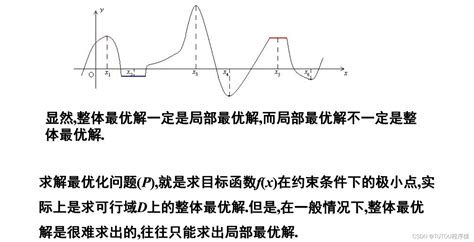 最优化理论——（一）绪论3 最优化问题的图解法 最优化图解法 Csdn博客