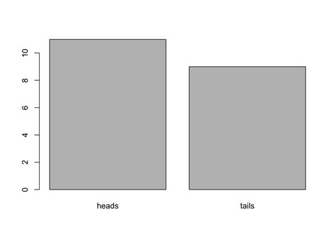 5 1 simulating random variables for individual events introduction to