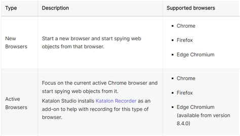 Spy And Record Web Utility In Katalon Naukri Code 360