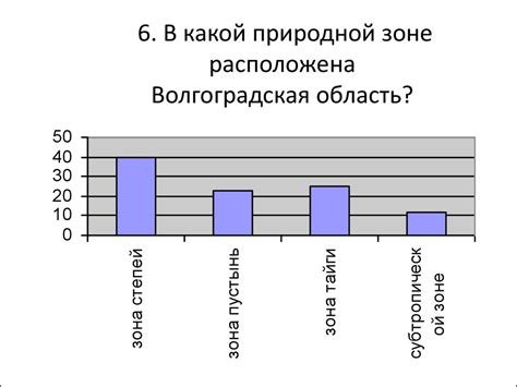 опрос обучающихся 3 5 классов по теме «Охраняемые растения и животные Волгоградской области