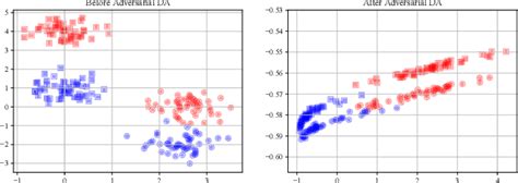 Figure 1 From Preparing Network Intrusion Detection Deep Learning Models With Minimal Data Using