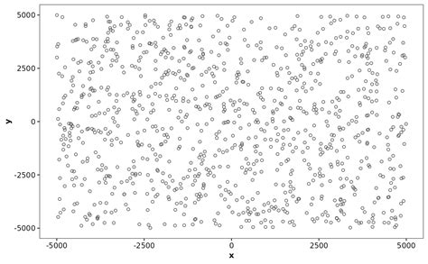 Format Continuous Values — Formatcontinuouscognigen • Ggcognigen
