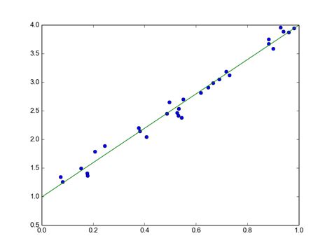 Tech Tips Scikit Learnで線形回帰 Tech Tips Scikit Learnで線形回帰