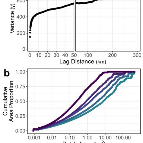 Spatial Patterns Of Bark Beetle Caused Tree Mortality In The Southern Download Scientific